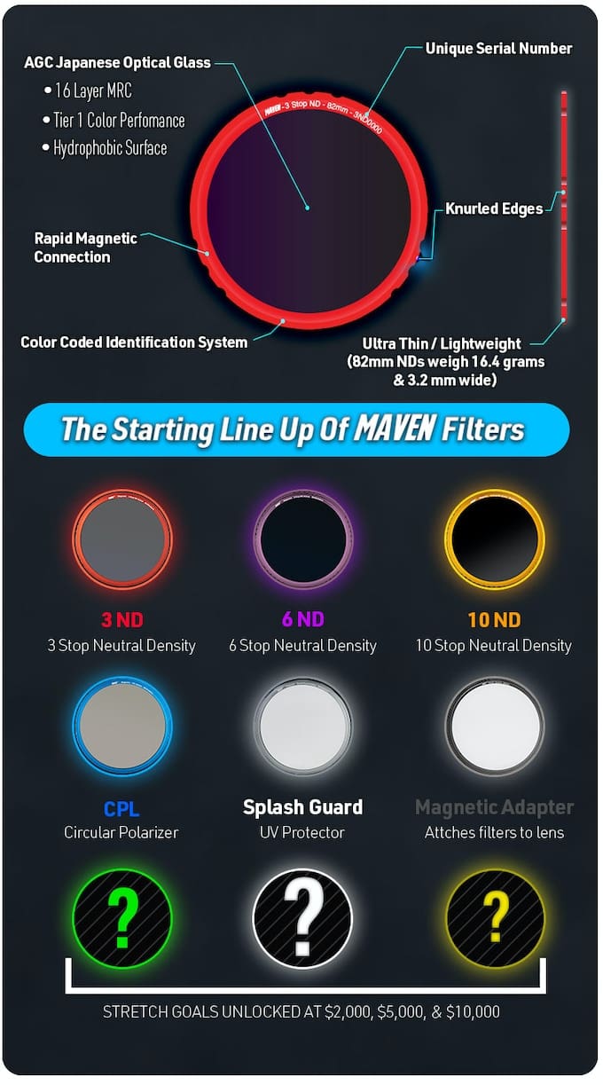 About - Maven Filters